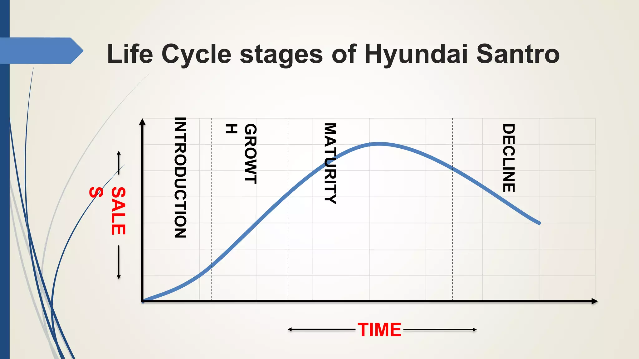 Hyundai's Success and Lifecycle Stages.pptx