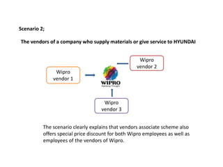 Hyundai vendor scheme | PPTX