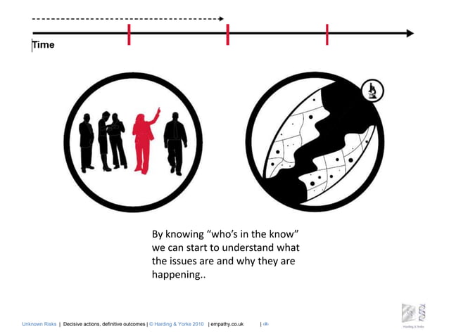 Unknown Risk Story | PPT