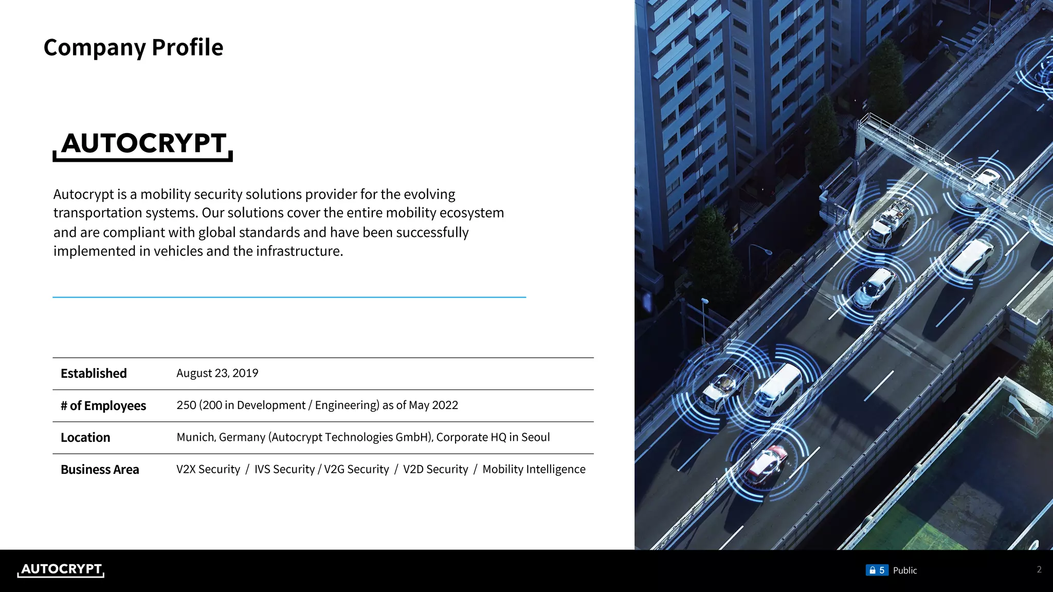 SECURED NEW E-MOBILITY PLATFORM | PPT