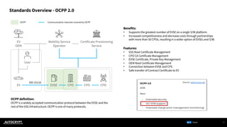SECURED NEW E-MOBILITY PLATFORM | PPT