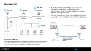 SECURED NEW E-MOBILITY PLATFORM | PPT