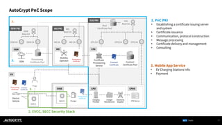 SECURED NEW E-MOBILITY PLATFORM | PPT
