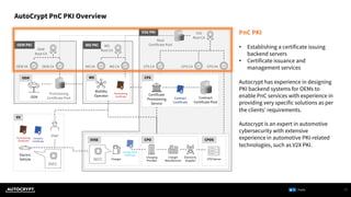 SECURED NEW E-MOBILITY PLATFORM | PPT