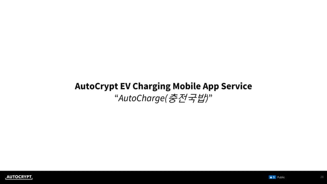 SECURED NEW E-MOBILITY PLATFORM | PPT