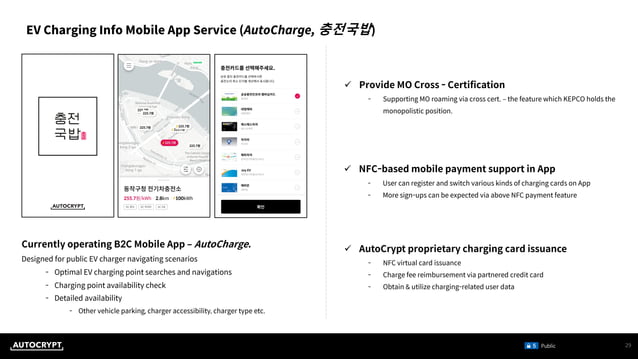 SECURED NEW E-MOBILITY PLATFORM | PPT