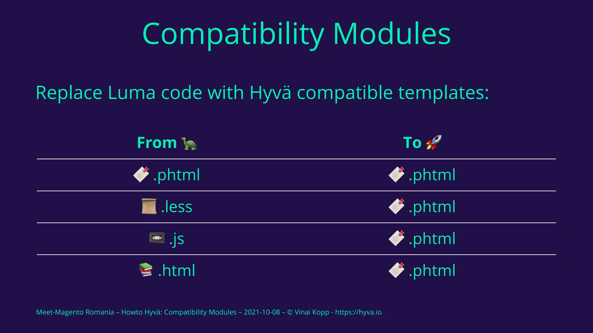 Hyvä: Compatibility Modules | PDF