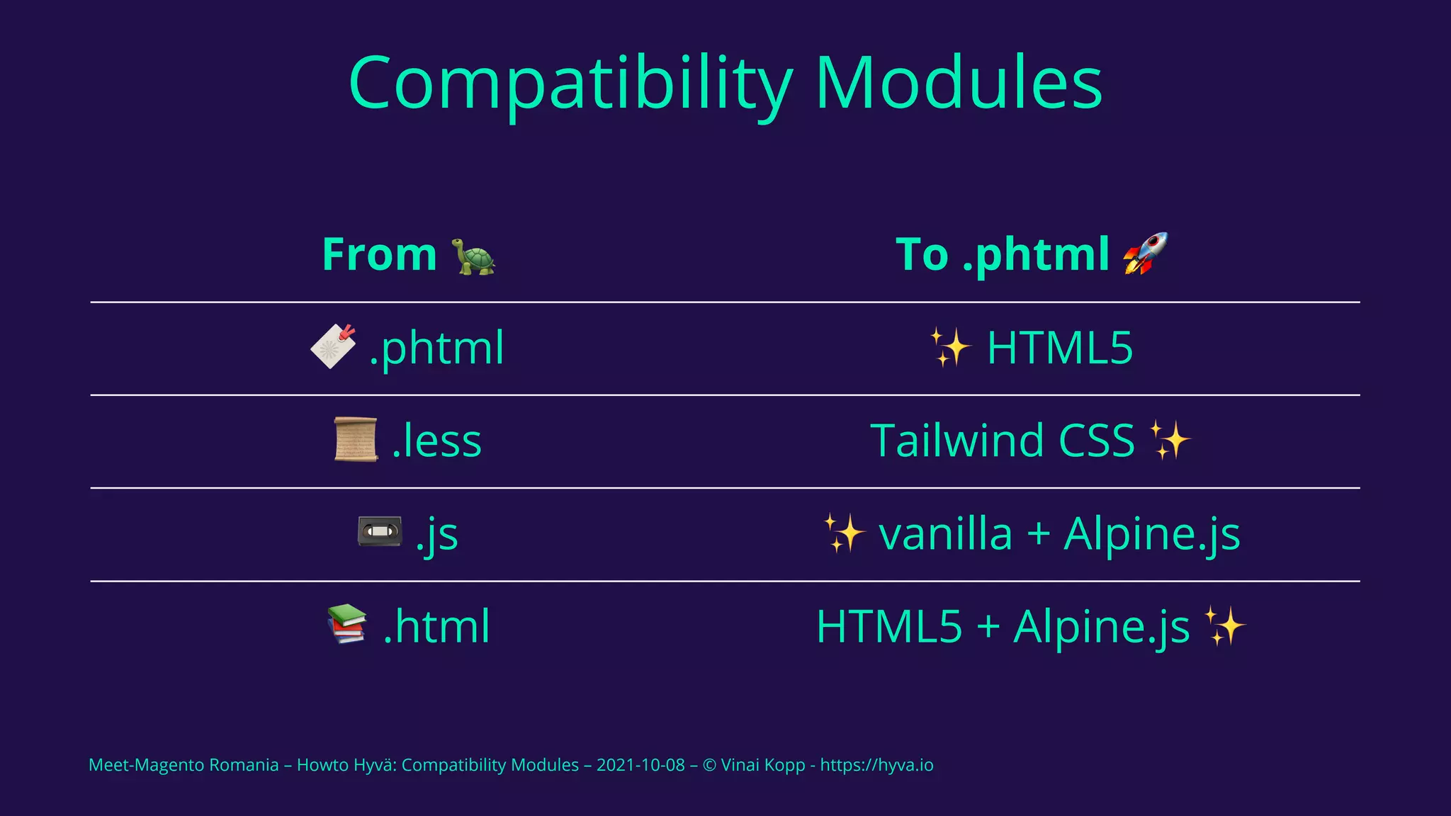 Hyvä: Compatibility Modules | PDF