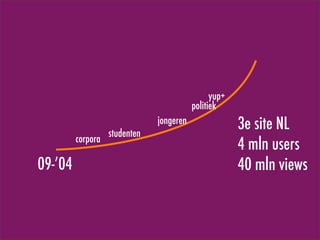 Hyves - basis presentatie | PPT