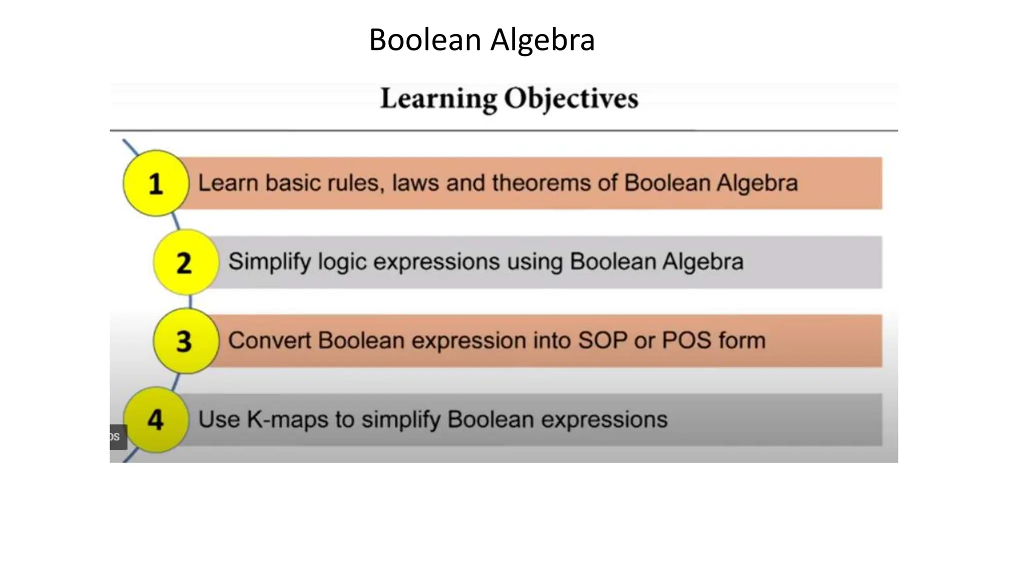 Unit_2_Boolean_algebra_and_Karnaugh_maps.pptx