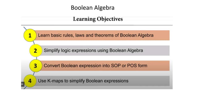 Unit 2 Boolean Algebra And Karnaugh Maps Pptx