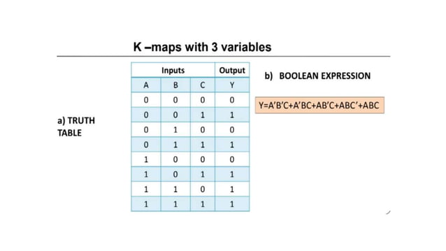 Unit_2_Boolean_algebra_and_Karnaugh_maps.pptx