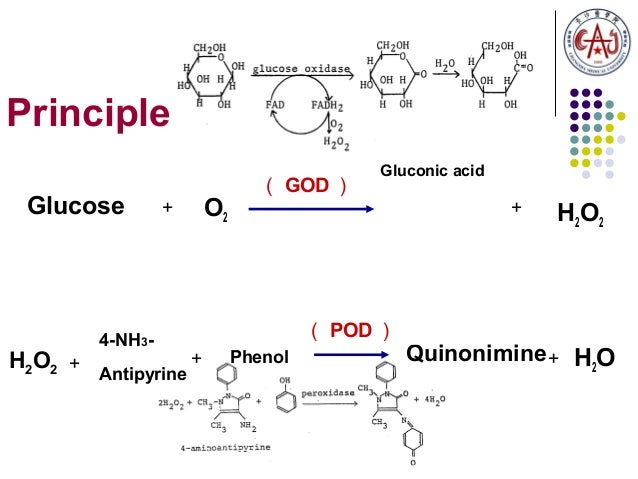 Biochemistry experiment
