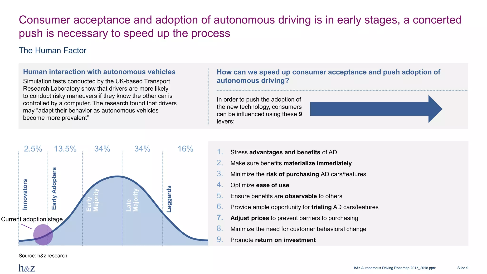 h&z autonomous driving roadmap 2017/2018 | PDF