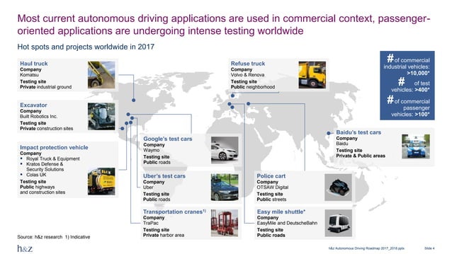h&z autonomous driving roadmap 2017/2018 | PDF