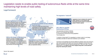 h&z autonomous driving roadmap 2017/2018 | PDF
