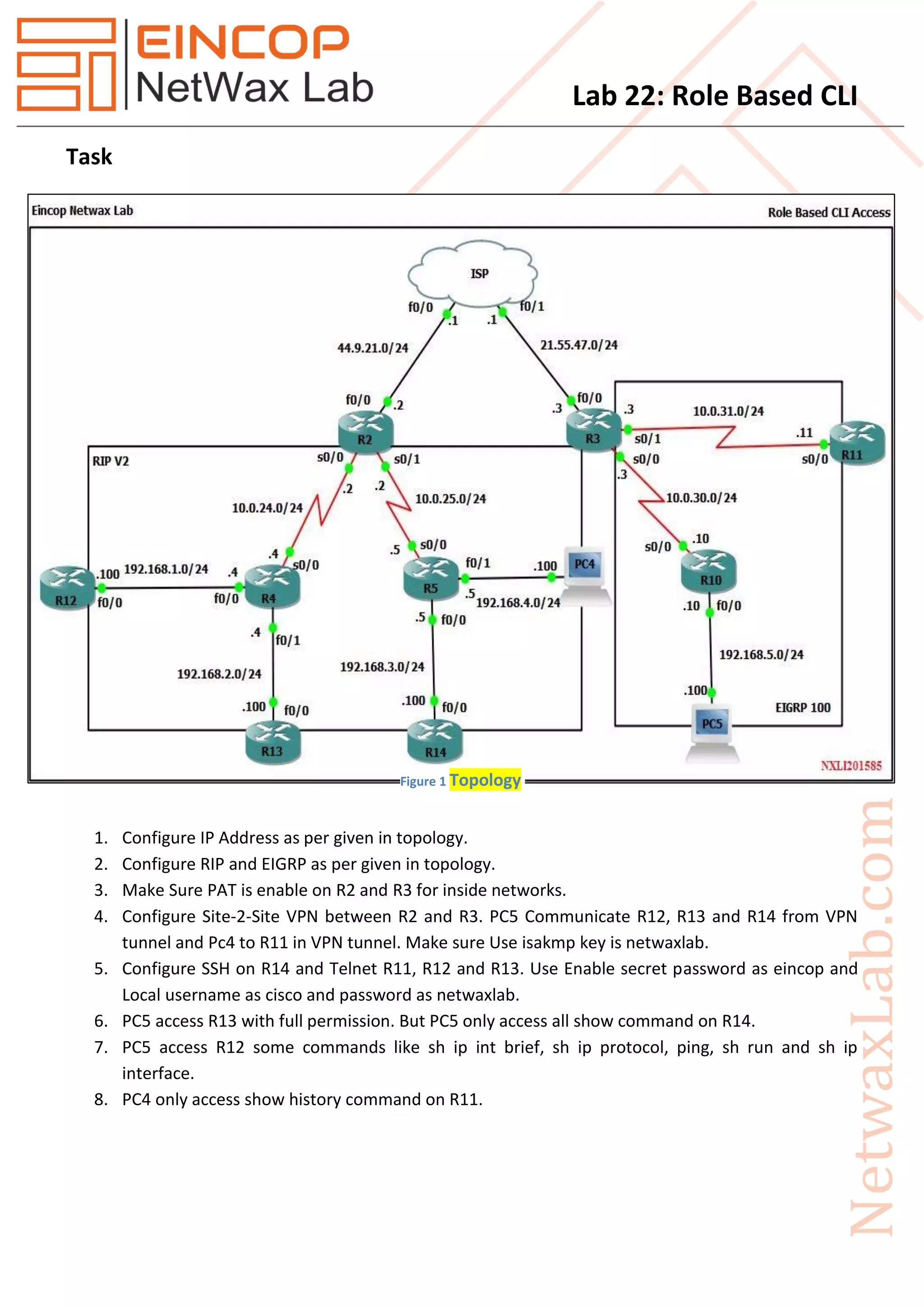 Nxll22 role based cli | PDF