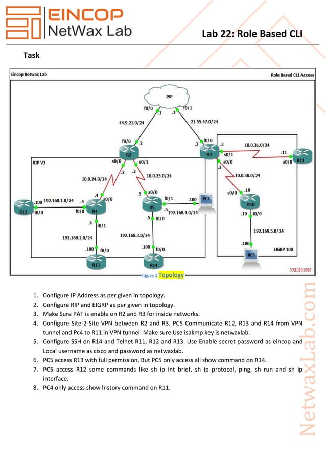 Nxll22 role based cli | PDF