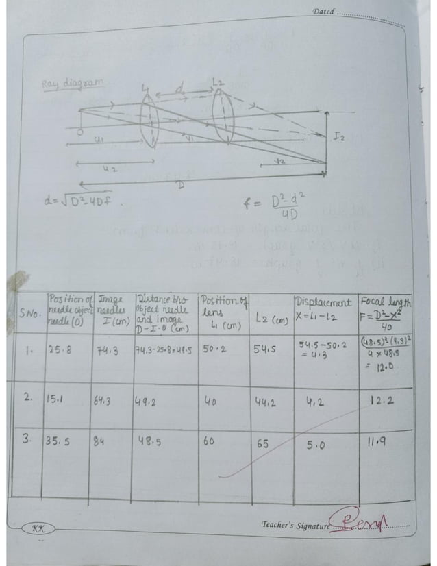 Cbse Class 12 Physics practical file/record 2021-22 | PDF