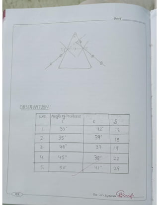 Cbse Class 12 Physics practical file/record 2021-22 | PDF