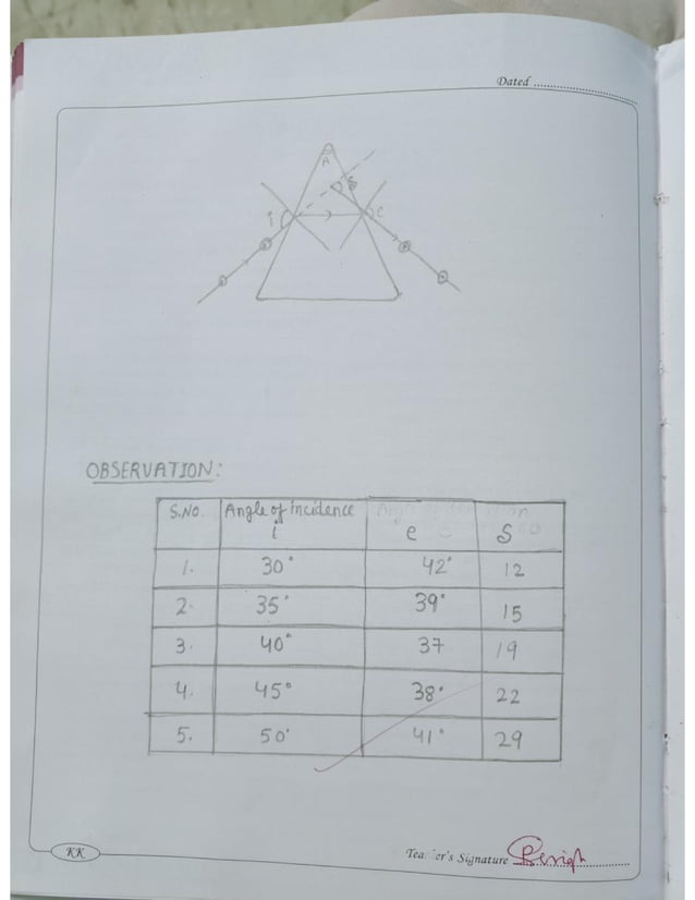 Cbse Class 12 Physics practical file/record 2021-22 | PDF