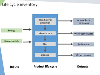 Hzgd16 22 oct 2012 - steven zhang - quantifying environmental impacts ...