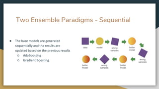Ensemble methods | PPTX
