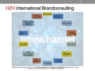 HZH INSIGHTS OMNICHANNEL | ENABLING STRONG BRANDS | PPT