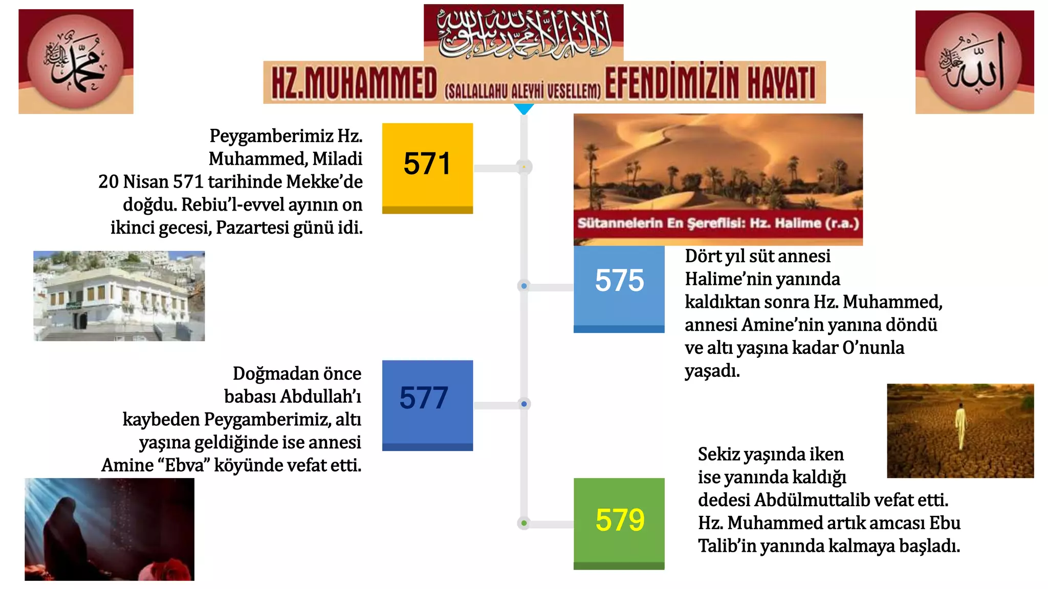 Hz muhammed(s.a.v)hayatkronolojisi | PPTX
