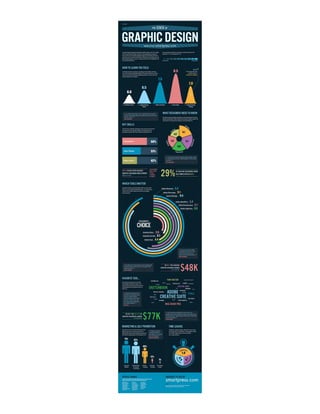 Graphic Design | PDF