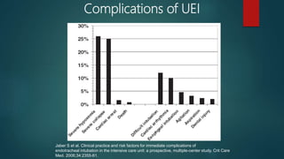 Defence of physiological function during high risk airway management ...