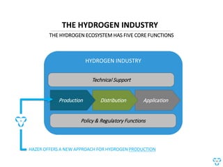 Hazer Group company overview march 2018 | PDF