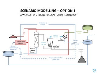Hazer Group company overview march 2018 | PDF