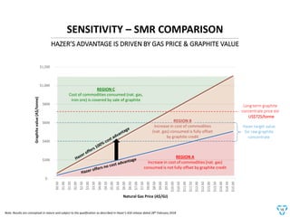 Hazer Group company overview march 2018 | PDF
