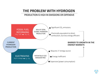 Hazer Group company overview march 2018 | PDF