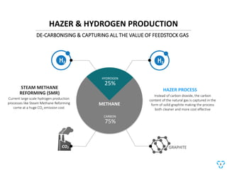 Hazer Group company overview march 2018 | PDF