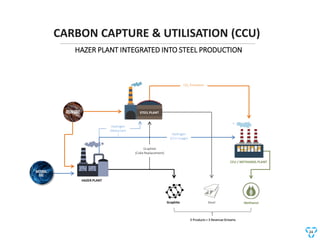 Hazer Group company overview march 2018 | PPT