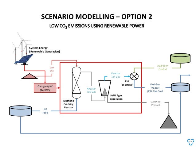 Hazer Group company overview march 2018