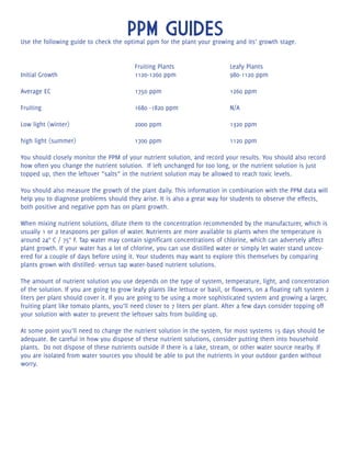 Hydroponics School Lesson Plan 3 - Nutrients | PDF