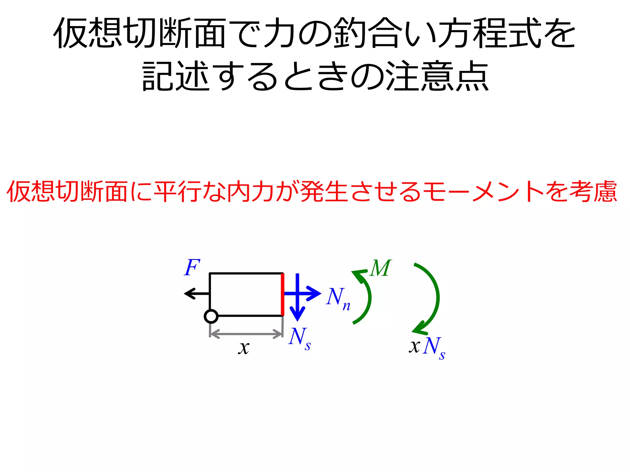 【材料力学】内力の決定 (I-02-2 2020) | PPTX