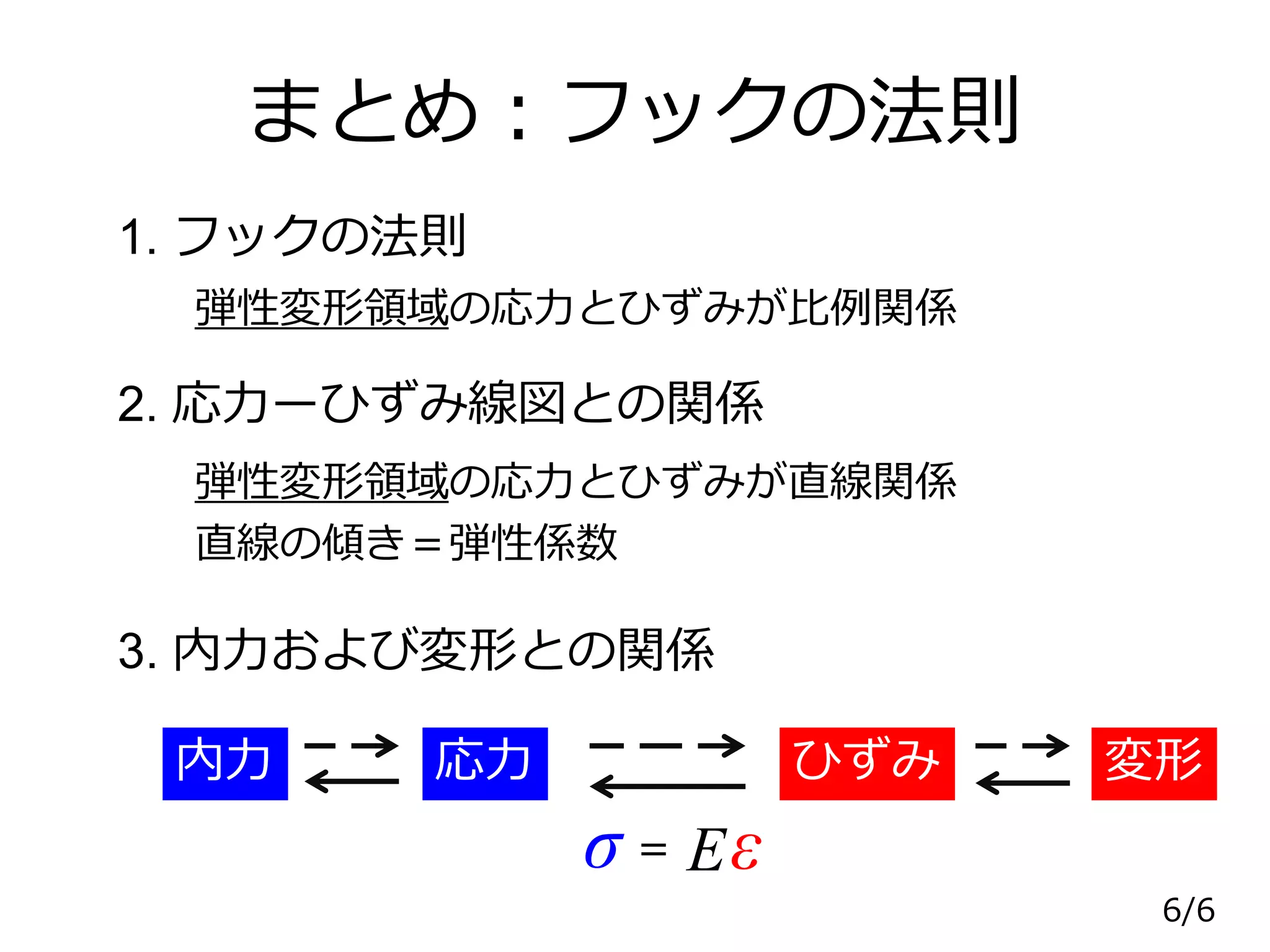 【材料力学】フックの法則 (I-05-1 2020) | PPTX