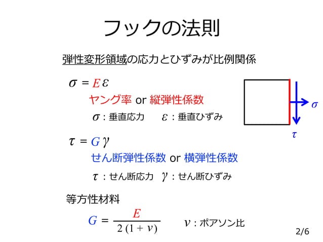 【材料力学】フックの法則 (I-05-1 2020) | PPTX | Physics | Science