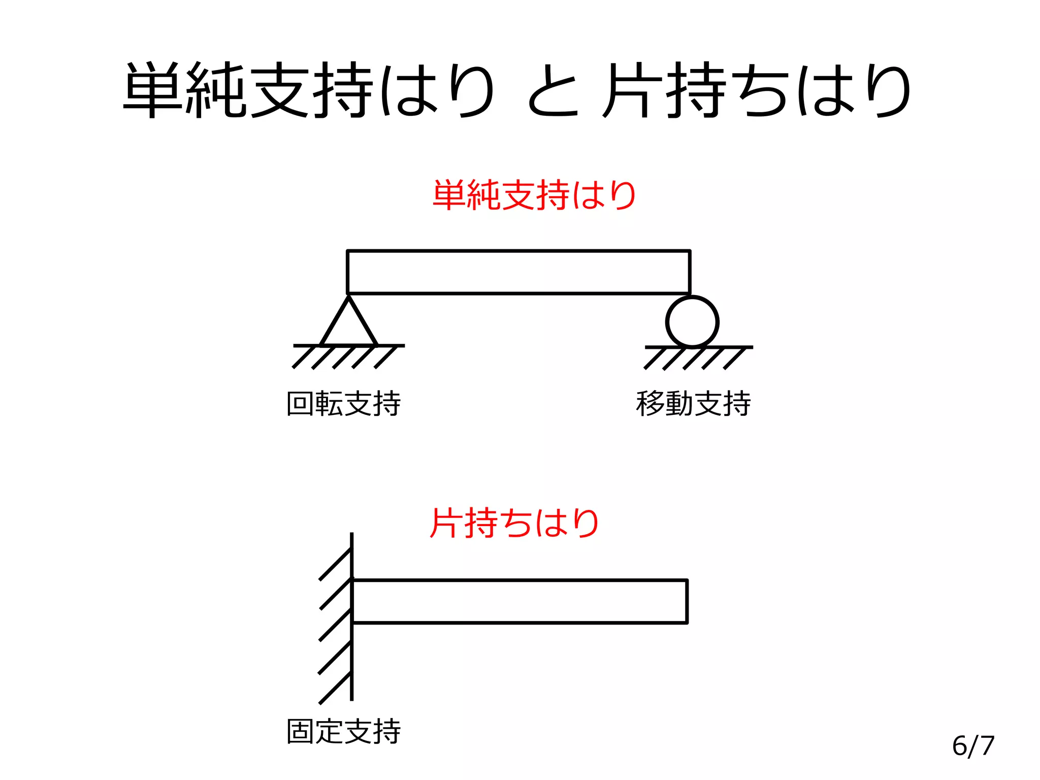 【材料力学】はり (I-08-1 2020) | PPTX