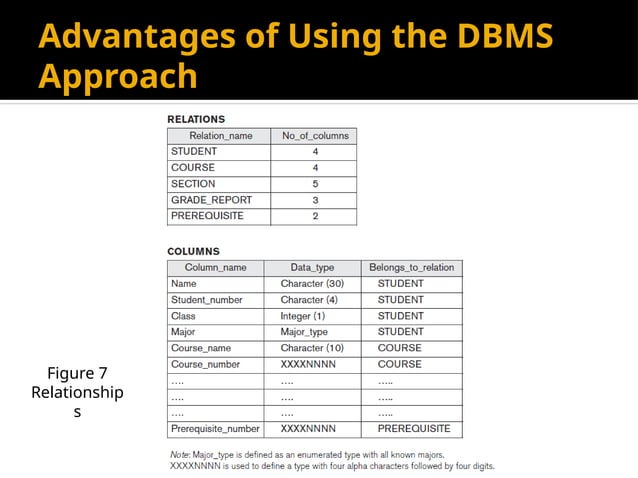 Introduction to Database and database users.pptx