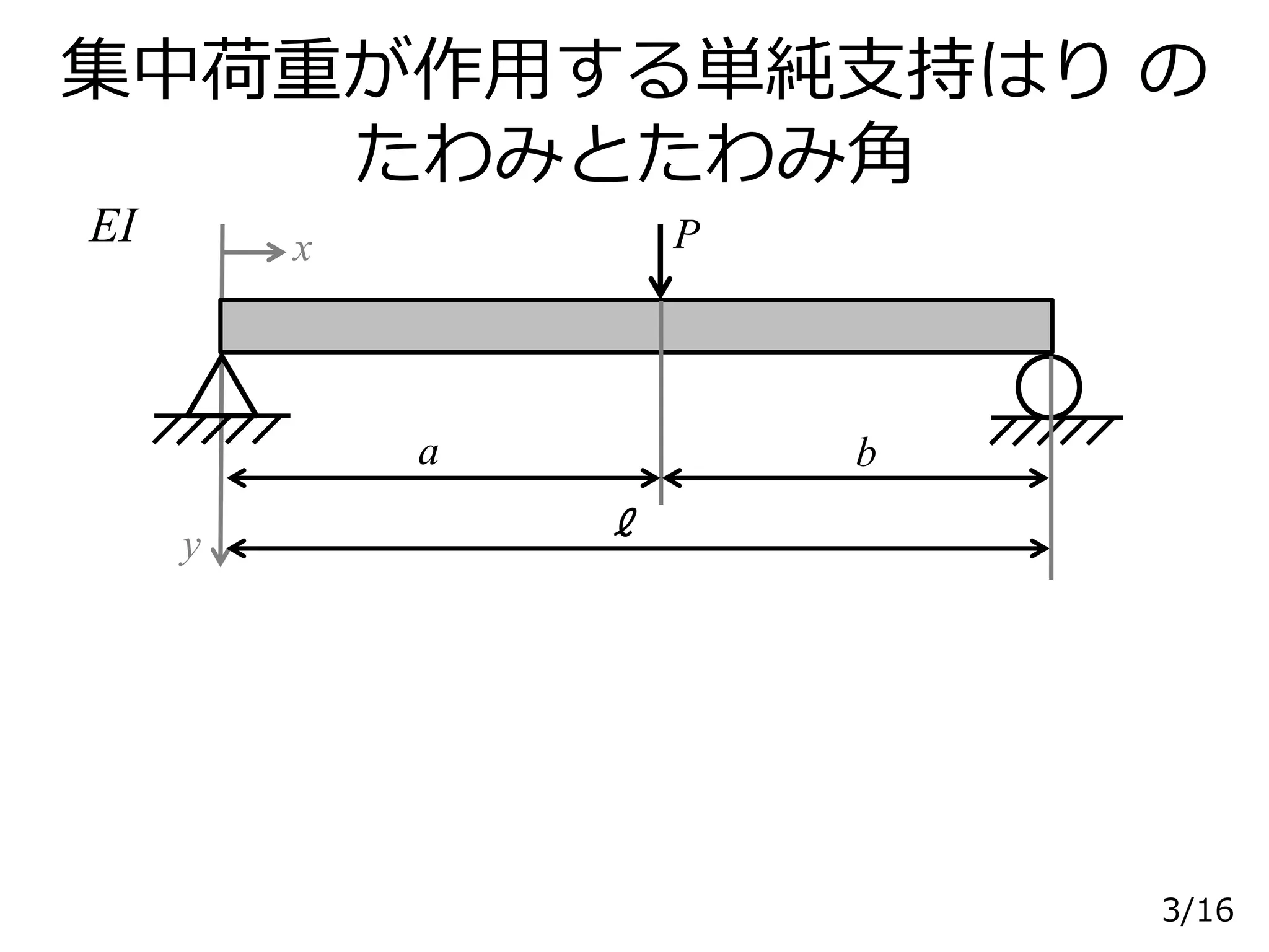 【材料力学】はり のたわみとたわみ角の求め方 (I-10-2 2020) | PPTX