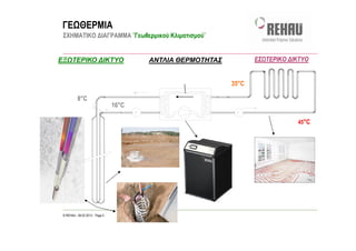 REHAU γεωθερμια | PPT