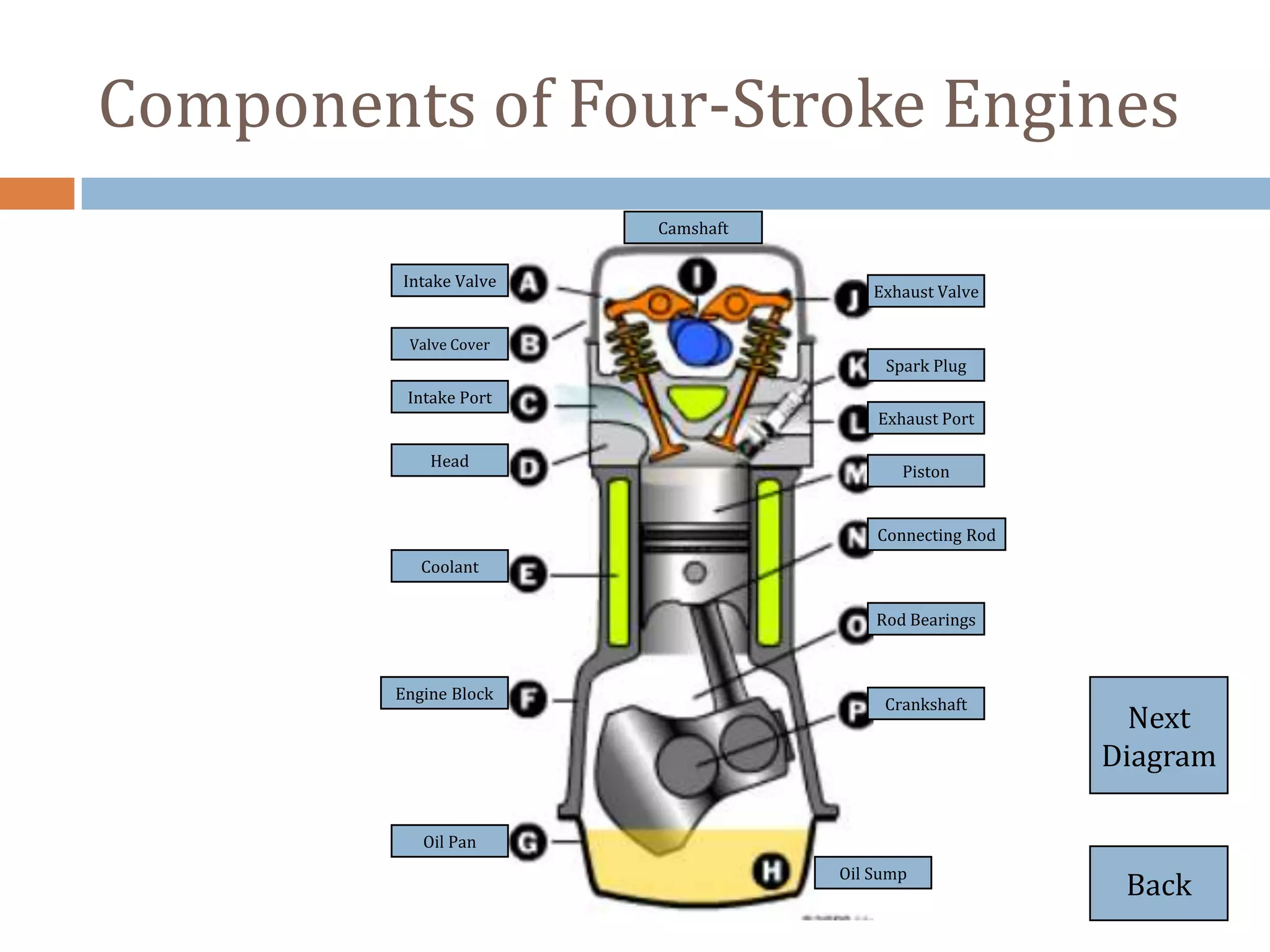 I.c. engine | PPSX
