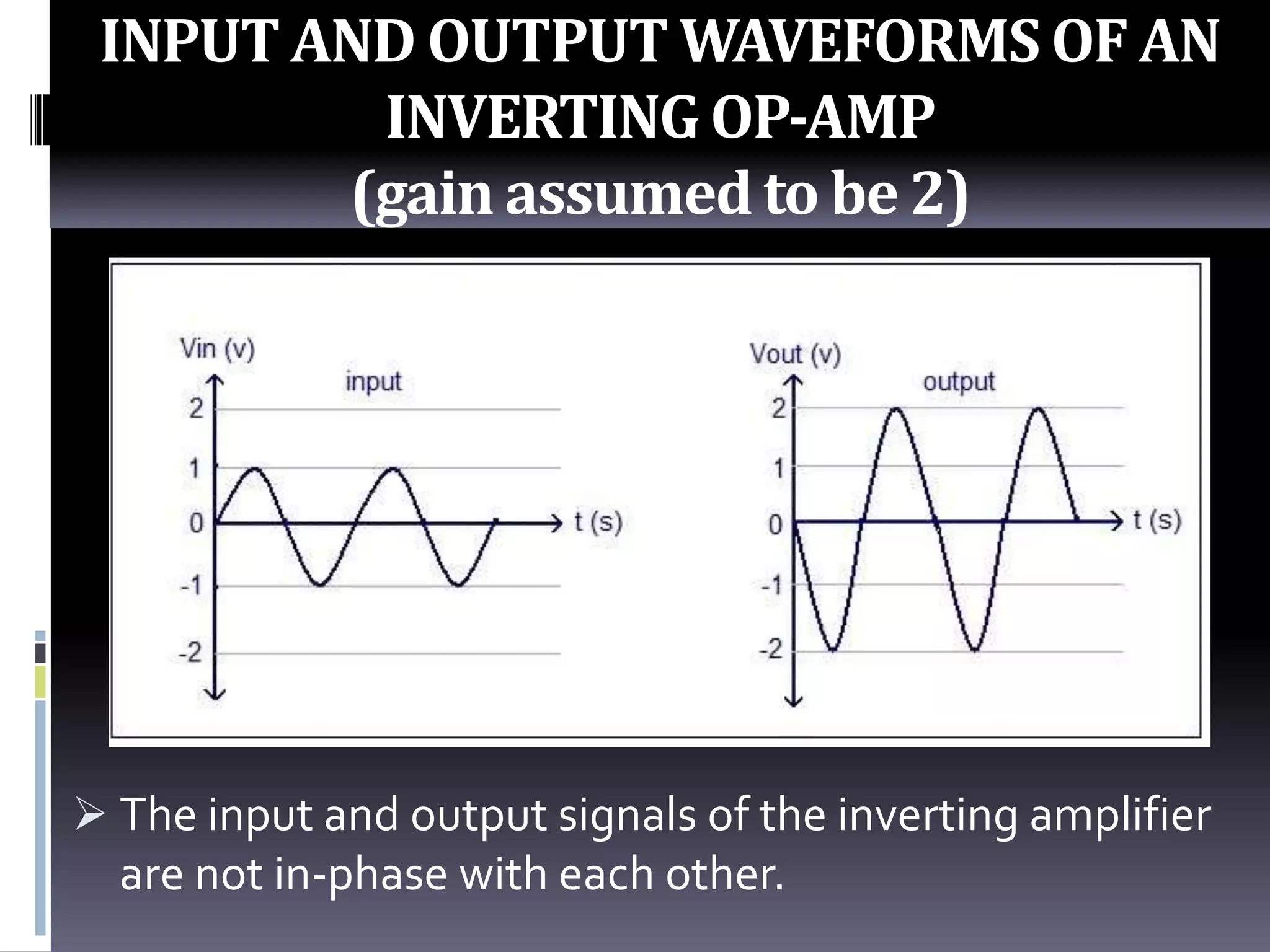 OP-AMP Configurations: Inverting and Non-Inverting | PPTX