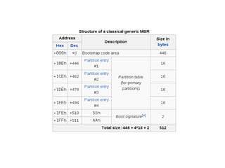 Basics of boot-loader | ODP | Operating Systems | Computer Software and Applications