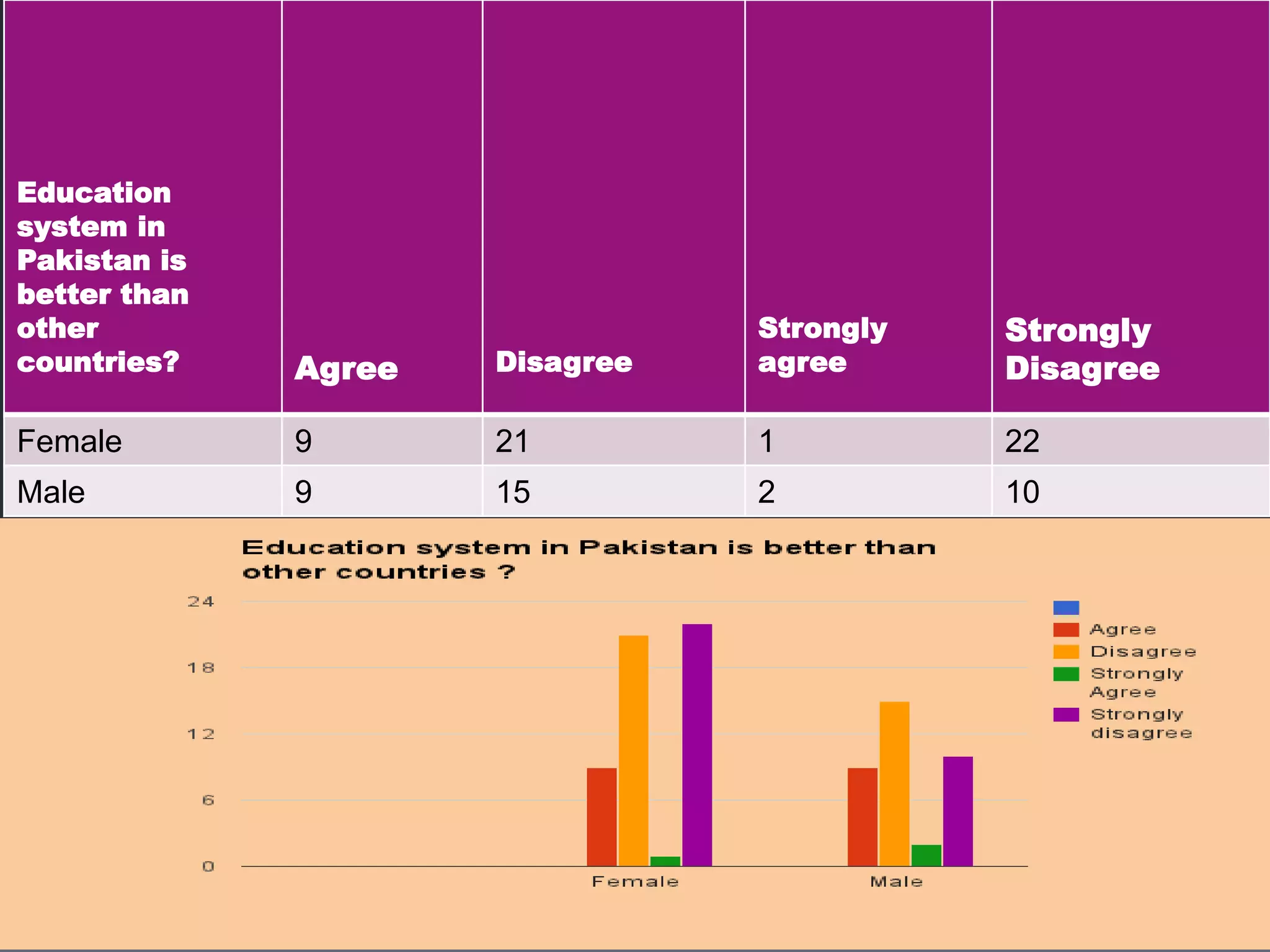 Educational problems of Pakistan | PPT